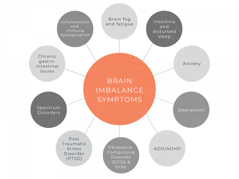 Brain Balancing Therapy | Brainwave Optimization | Brain Mapping & Training